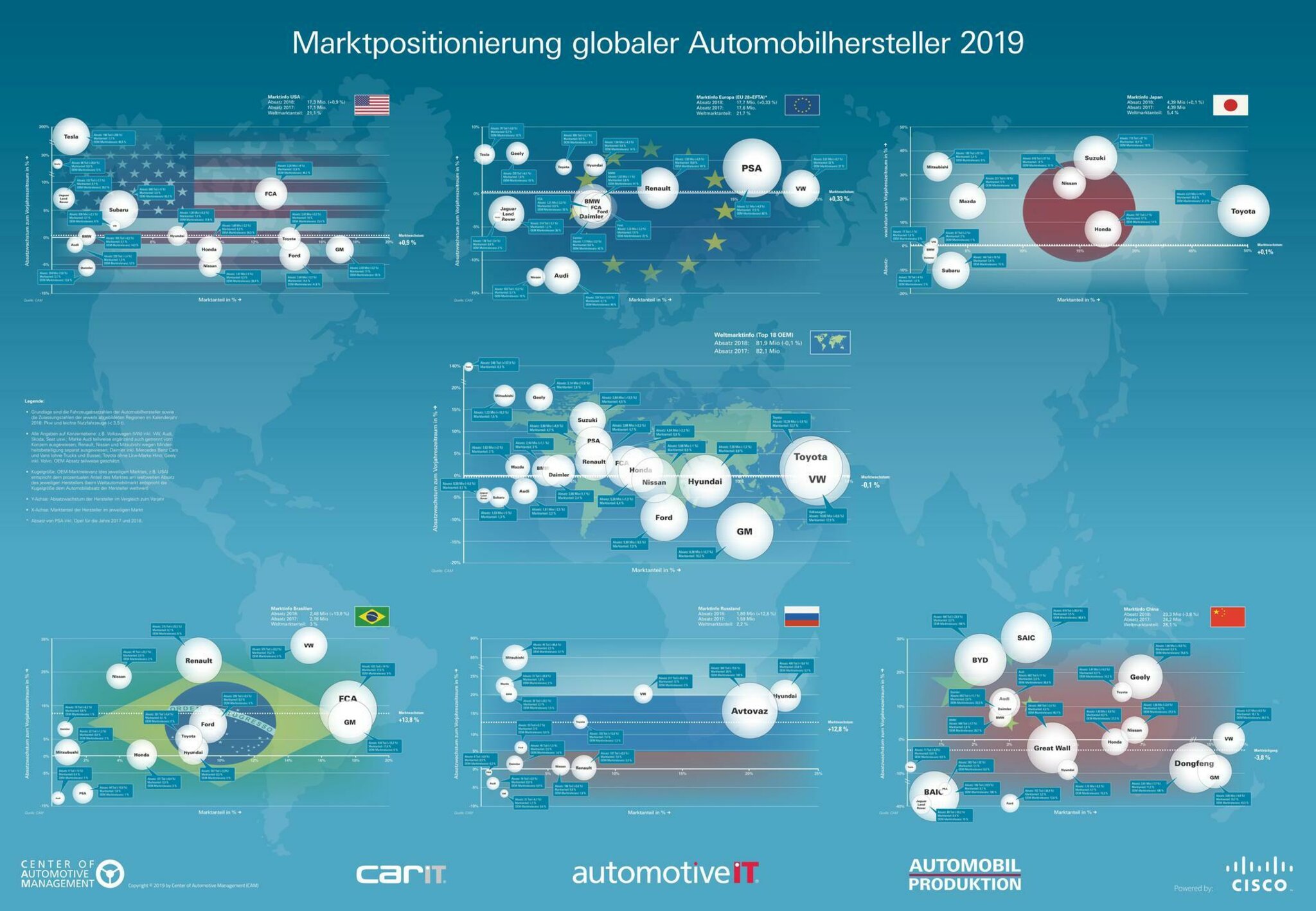 Marktpositionierung globaler Automobilhersteller: Chancen und Risiken ...